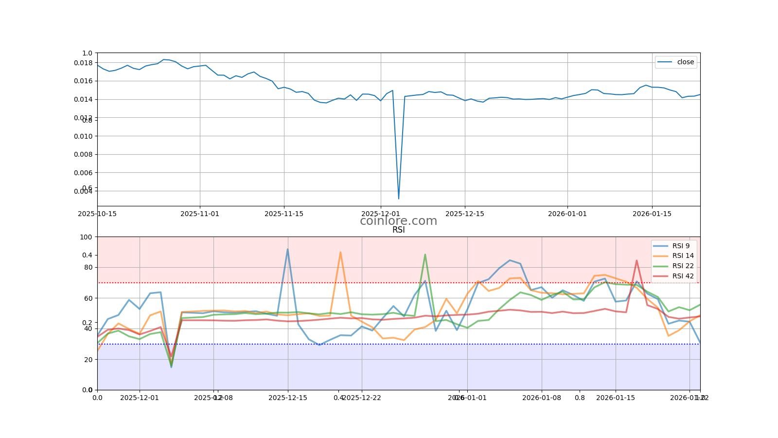 TokenClub RSI indicator