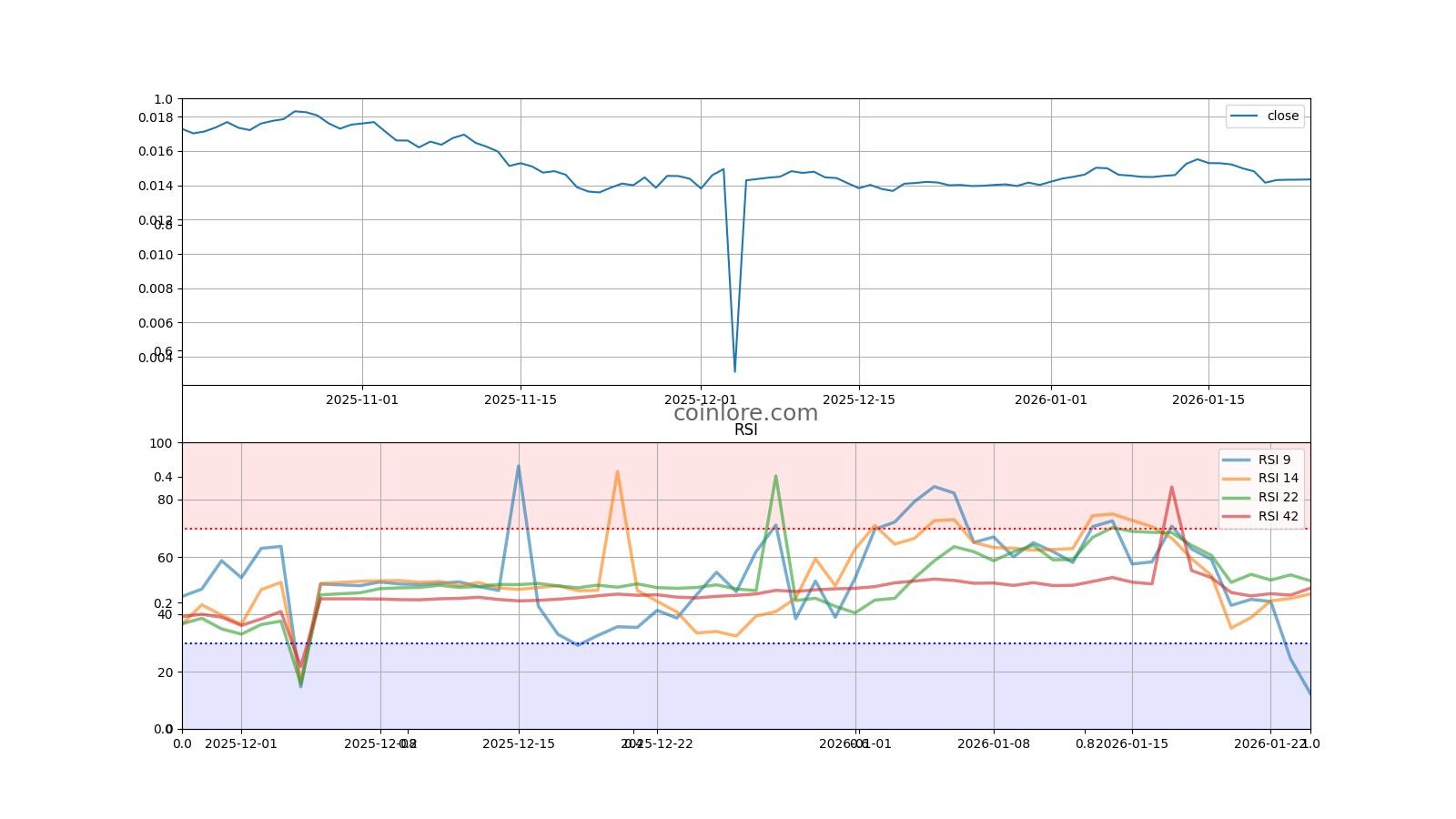 TokenClub RSI indicator