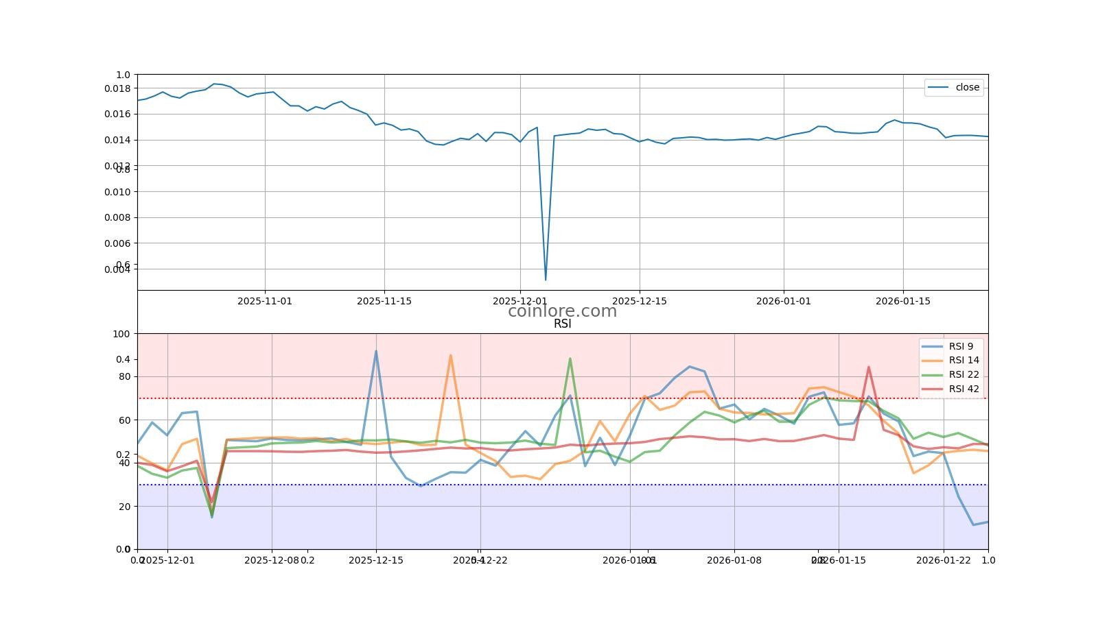 TokenClub RSI indicator