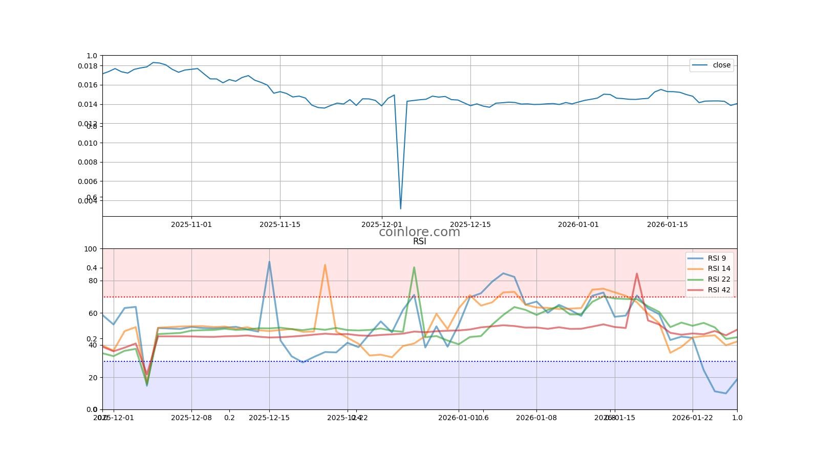 TokenClub RSI indicator