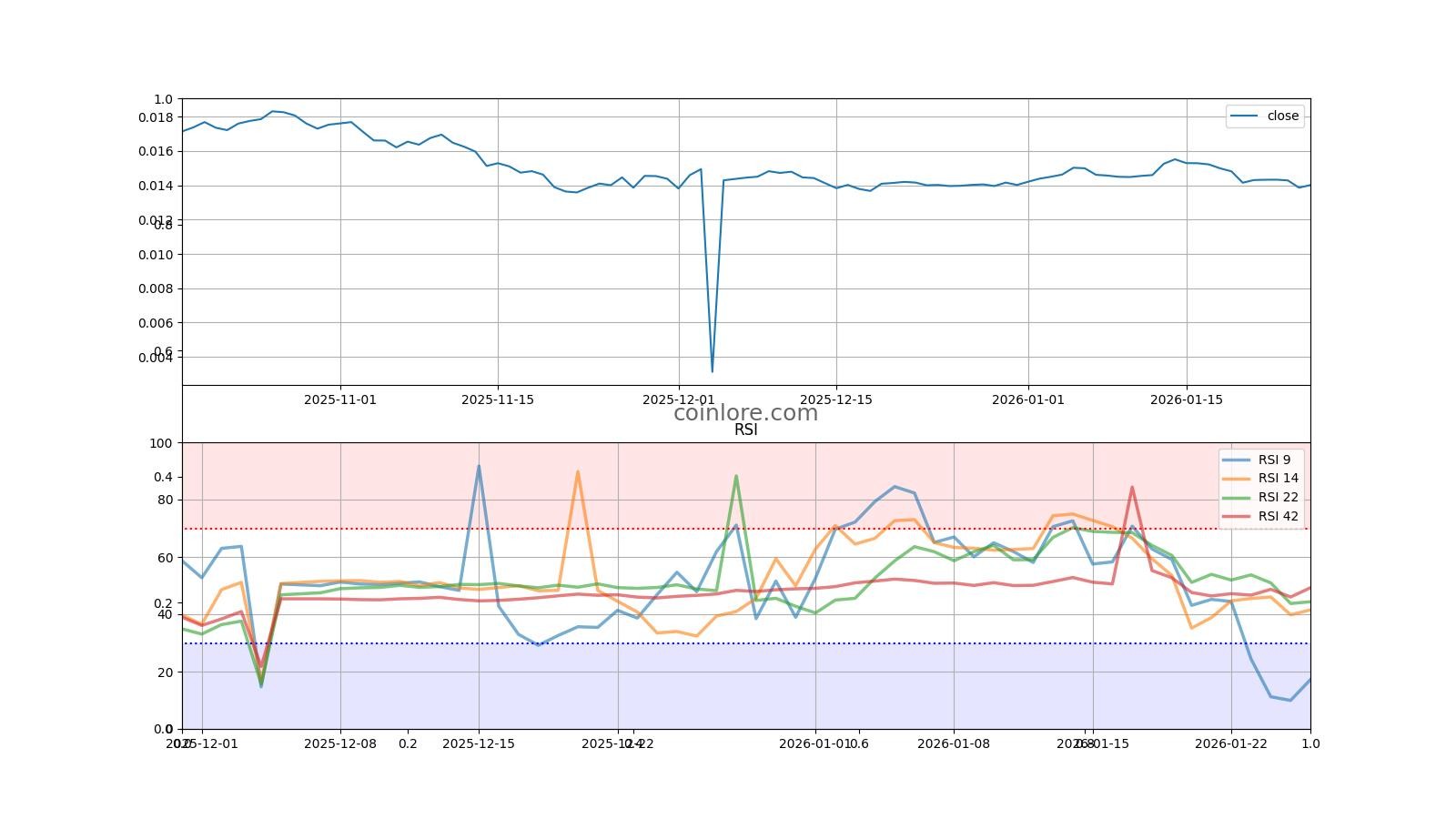 TokenClub RSI indicator