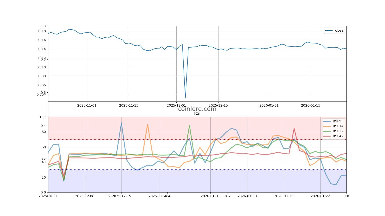 TokenClub RSI indicator