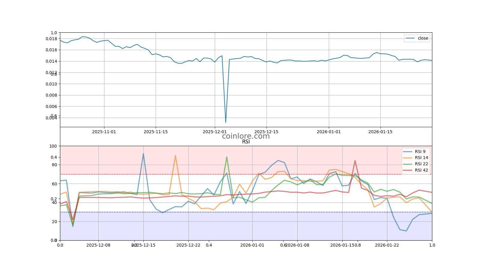 TokenClub RSI indicator