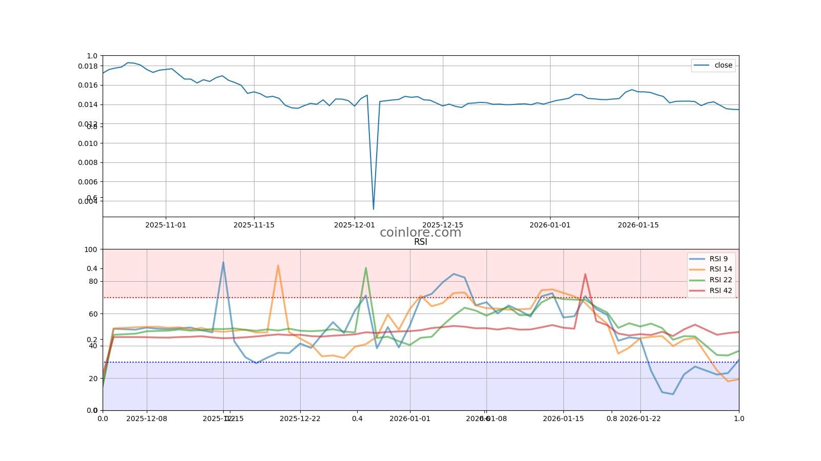 TokenClub RSI indicator
