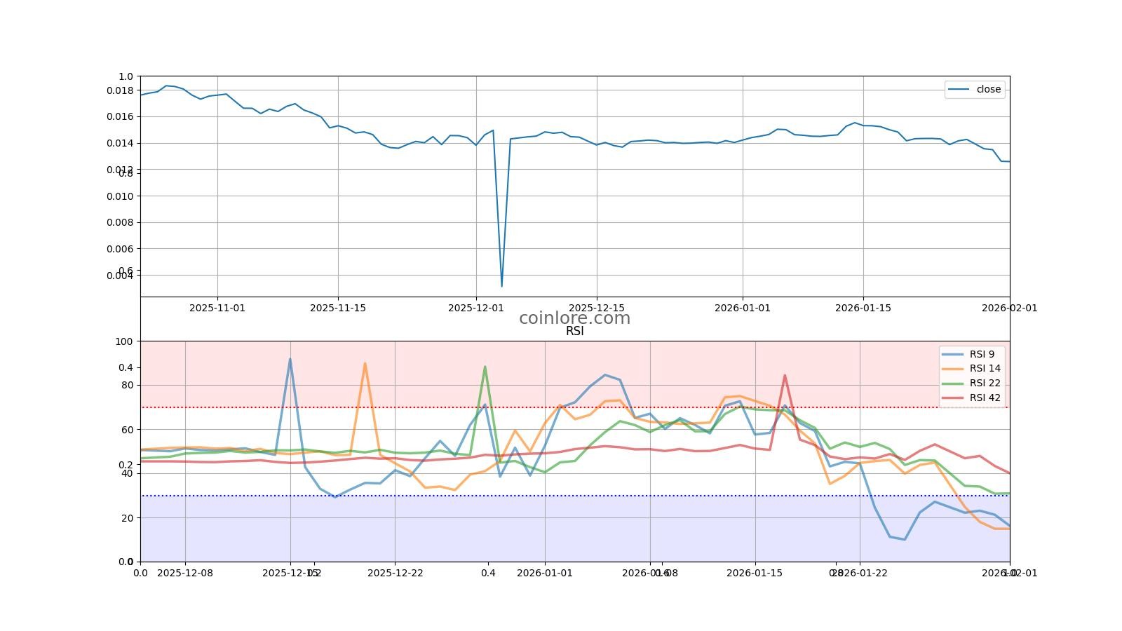 TokenClub RSI indicator