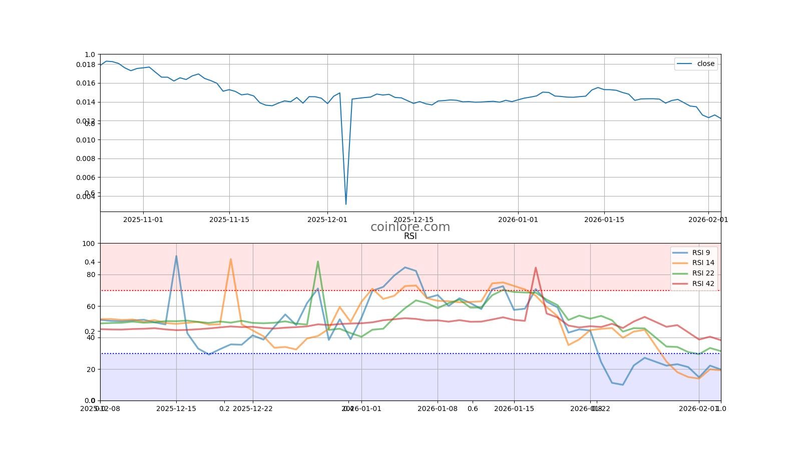 TokenClub RSI indicator