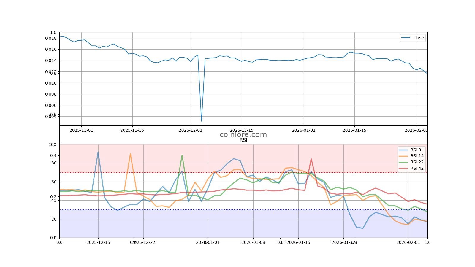 TokenClub RSI indicator