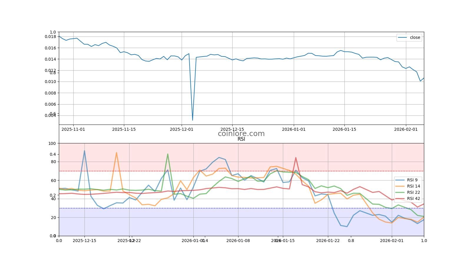 TokenClub RSI indicator