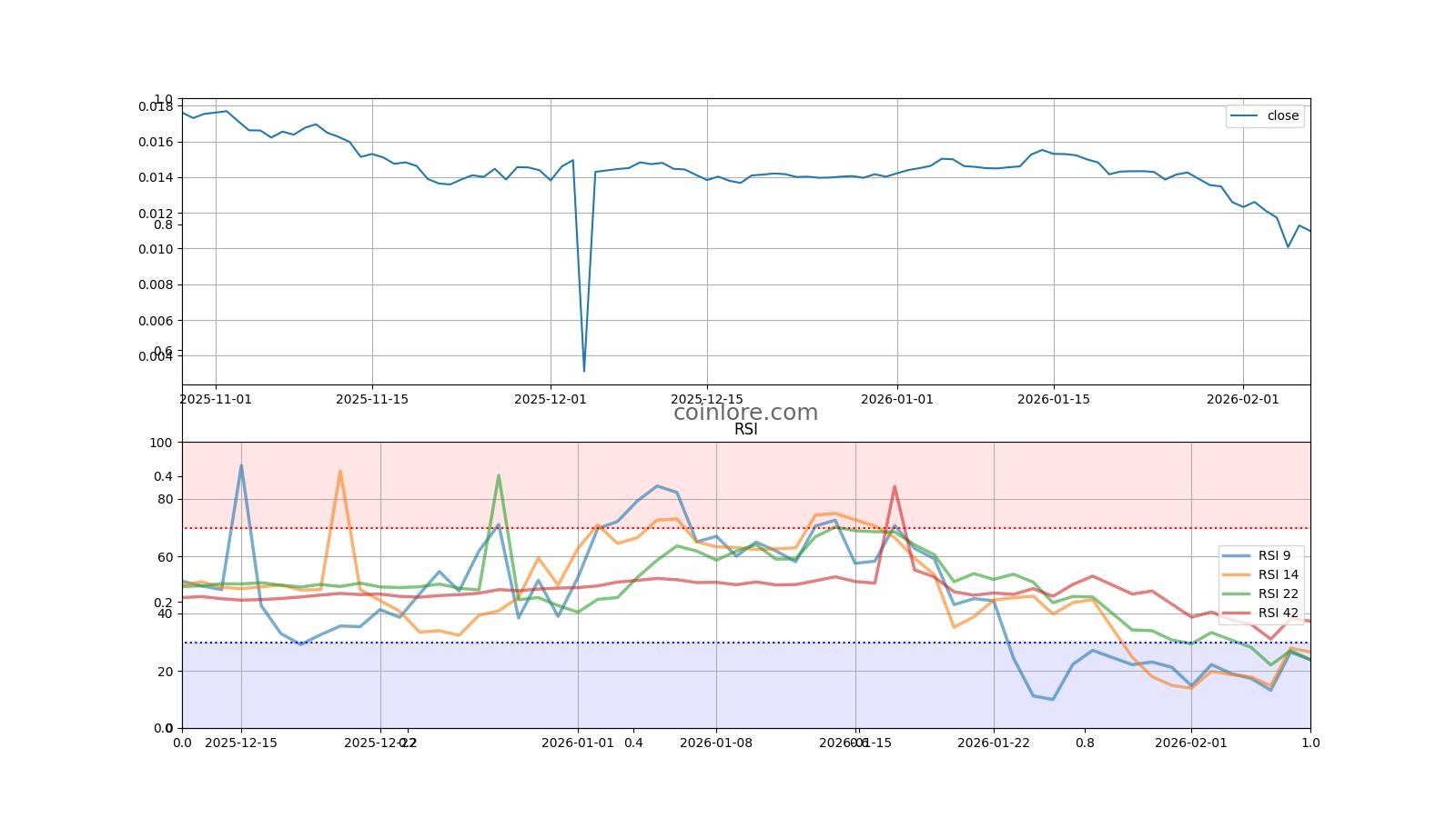 TokenClub RSI indicator