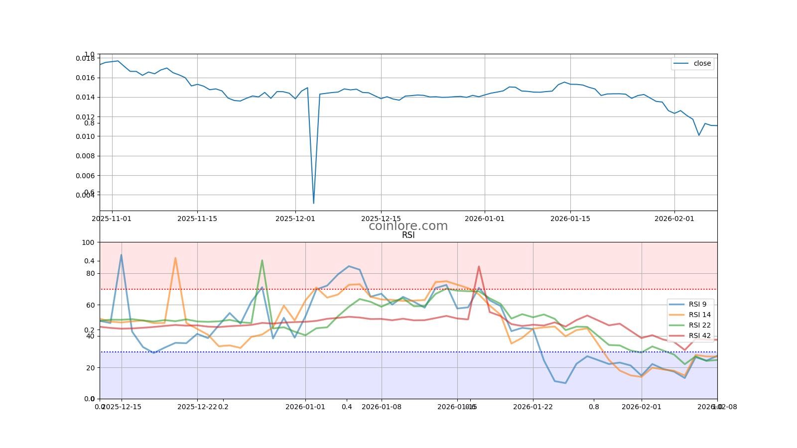 TokenClub RSI indicator