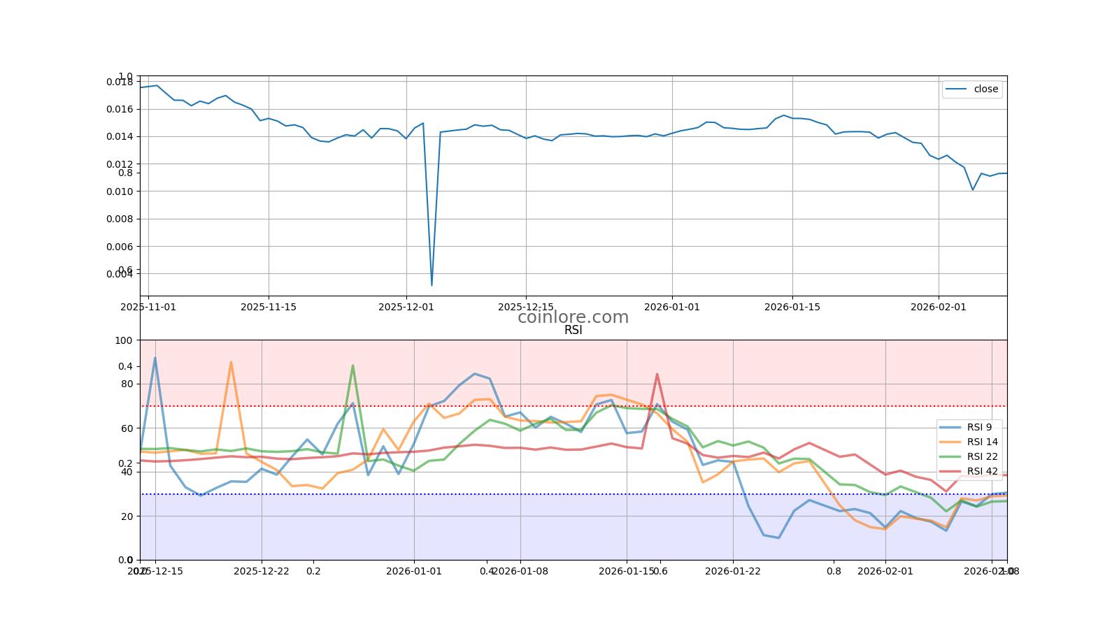 TokenClub RSI indicator