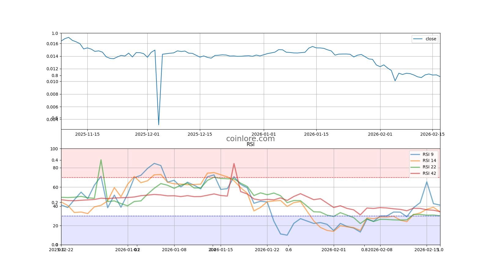 TokenClub RSI indicator