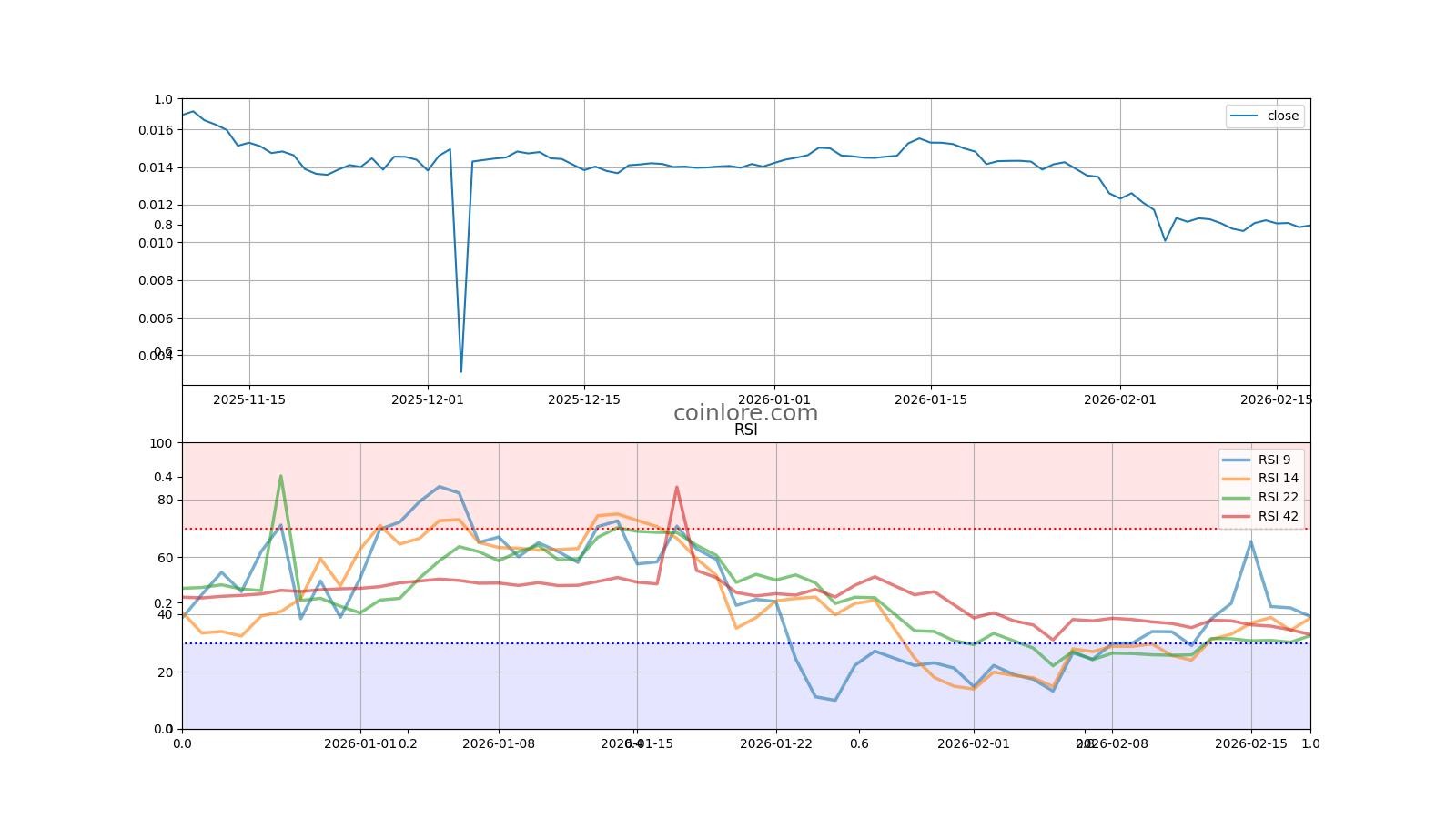 TokenClub RSI indicator