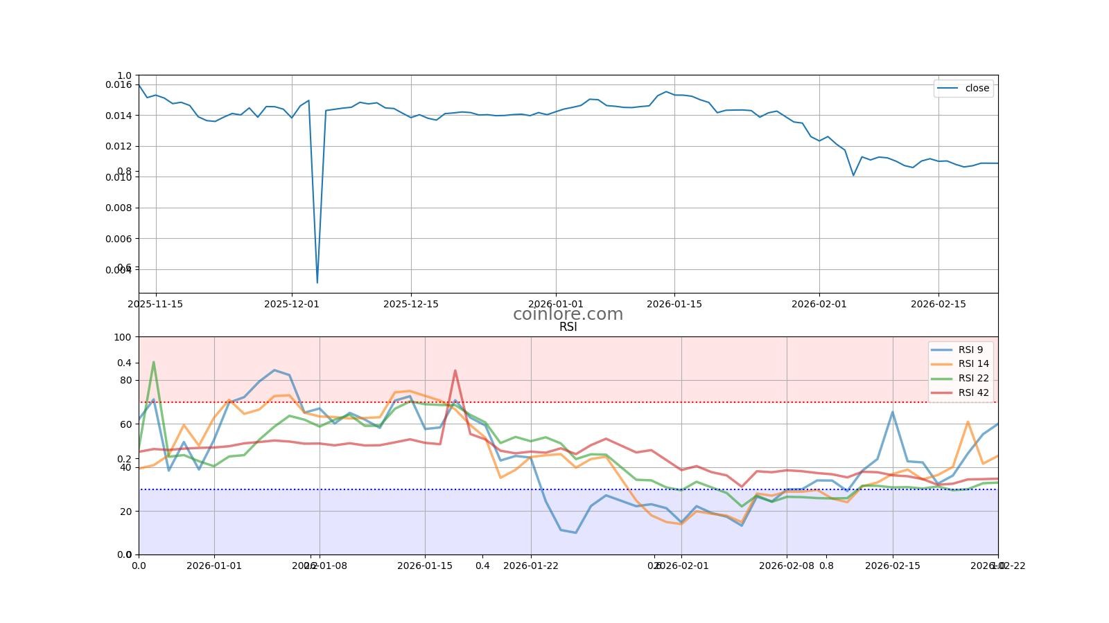 TokenClub RSI indicator