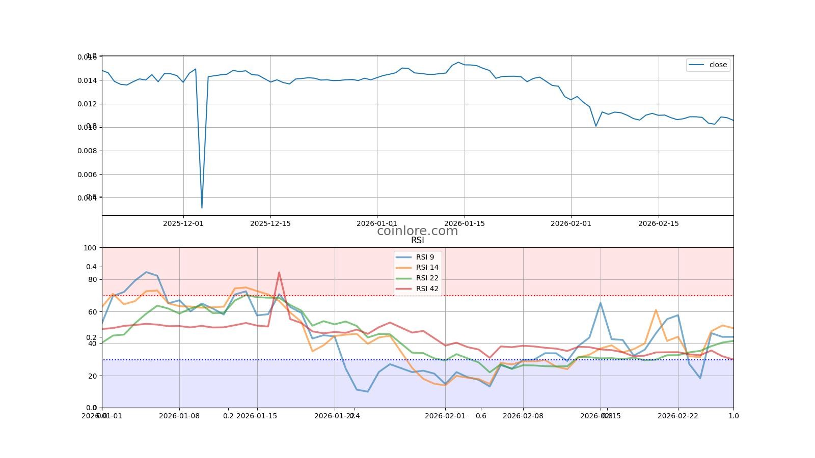 TokenClub RSI indicator
