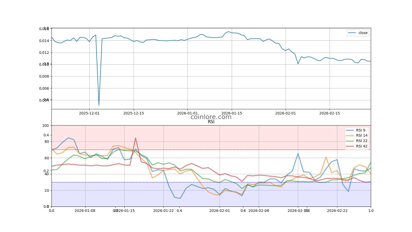 TokenClub RSI indicator