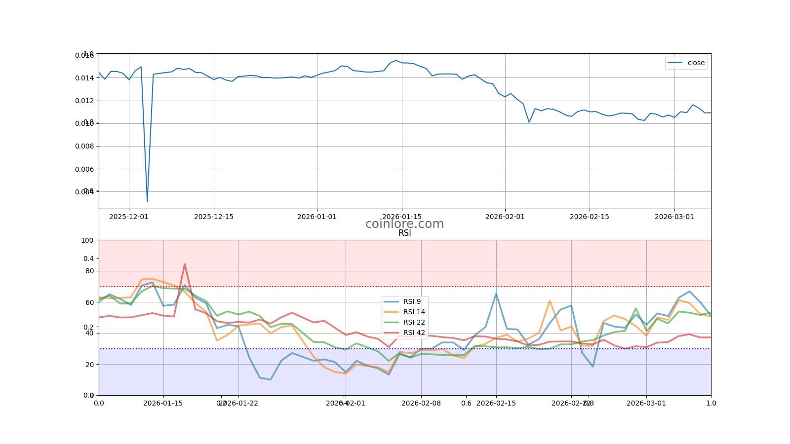 TokenClub RSI indicator