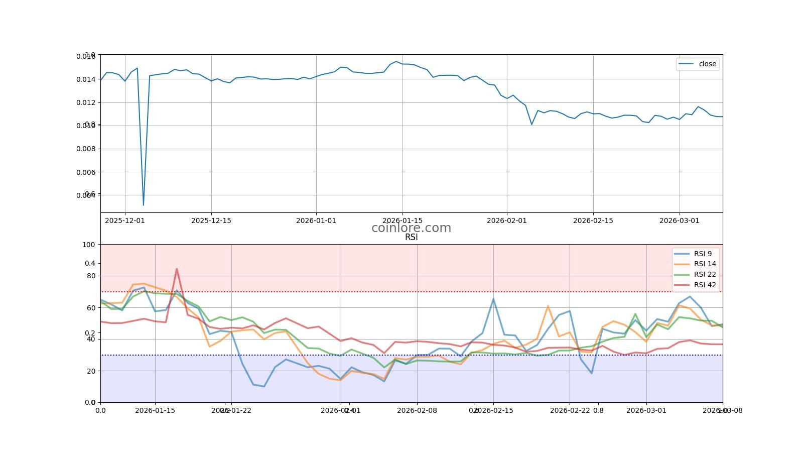 TokenClub RSI indicator