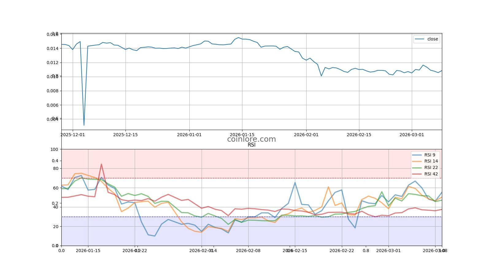 TokenClub RSI indicator