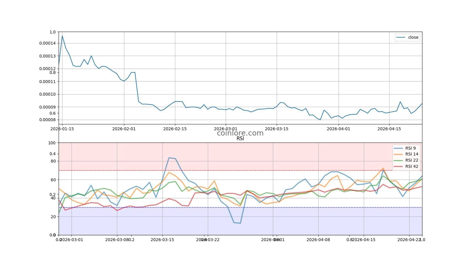 TokenDesk RSI indicator