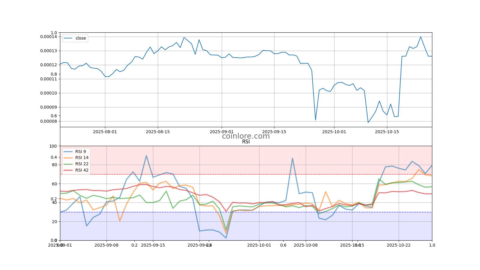 TokenDesk RSI indicator