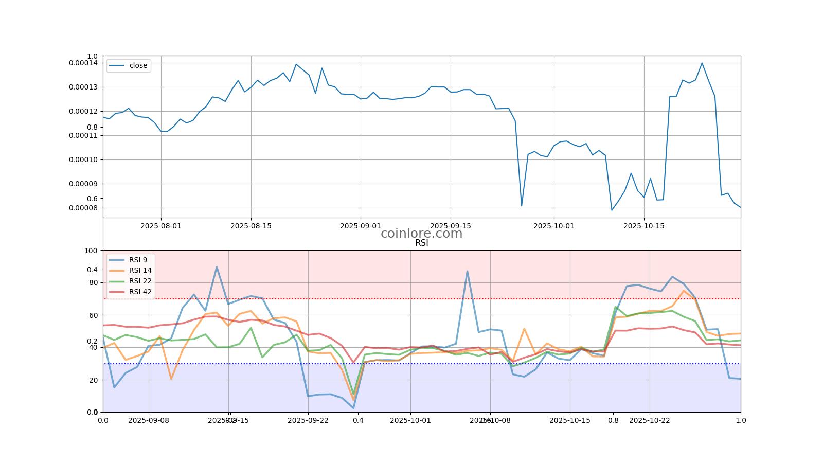 TokenDesk RSI indicator