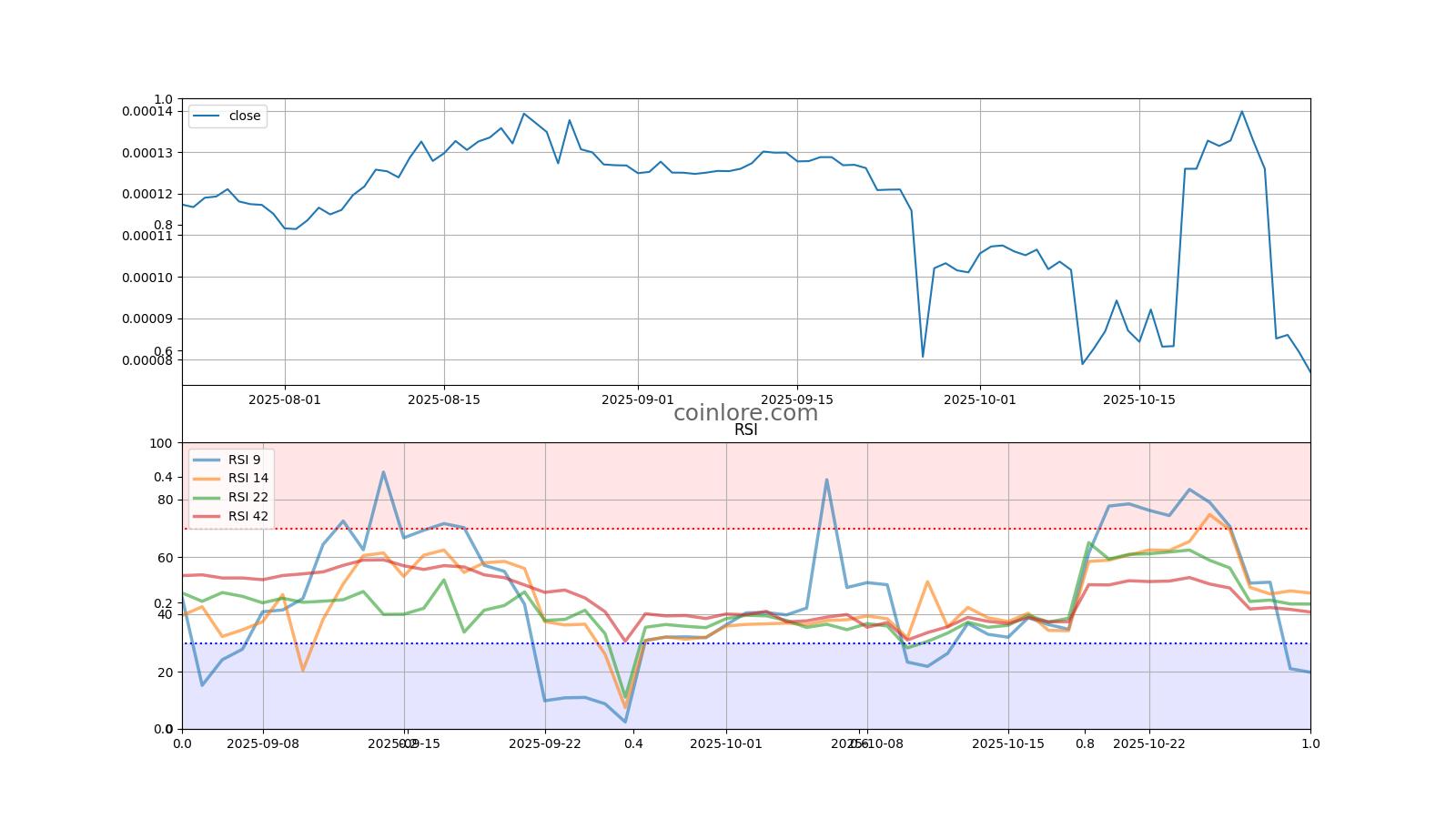 TokenDesk RSI indicator
