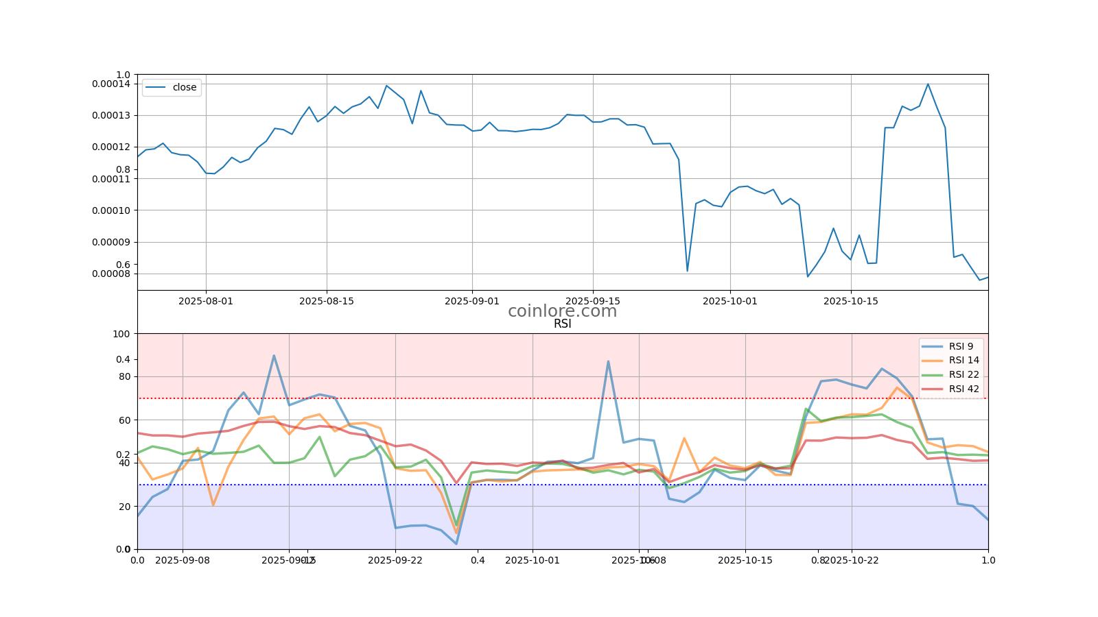 TokenDesk RSI indicator