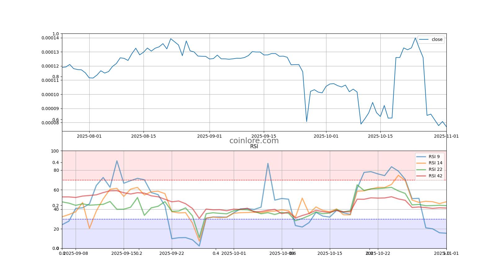 TokenDesk RSI indicator