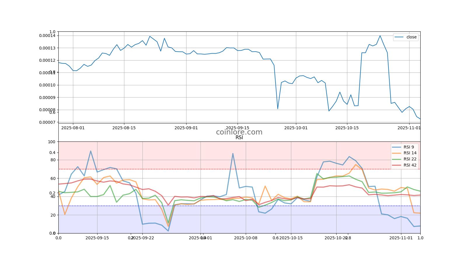 TokenDesk RSI indicator