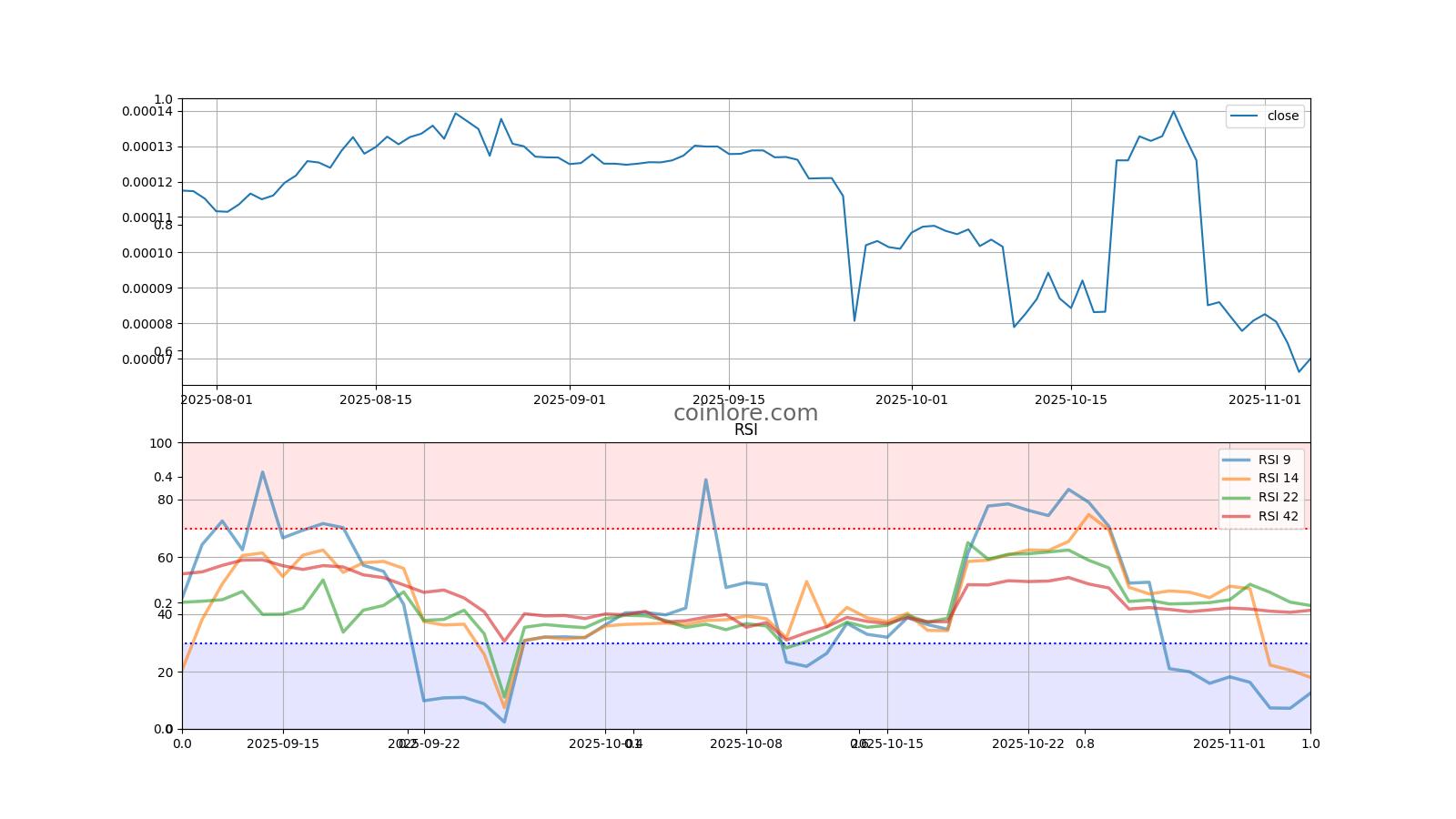 TokenDesk RSI indicator