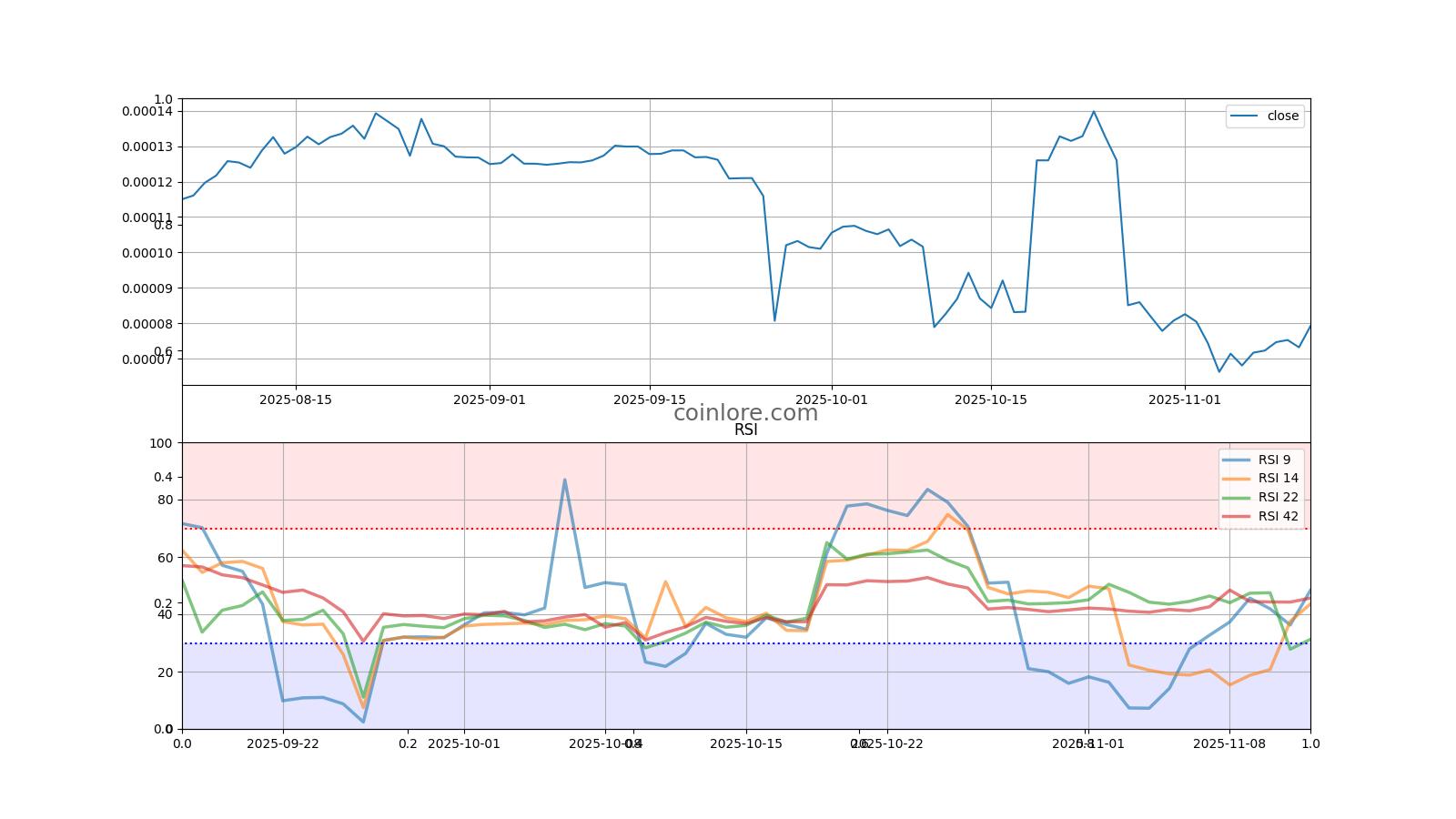 TokenDesk RSI indicator