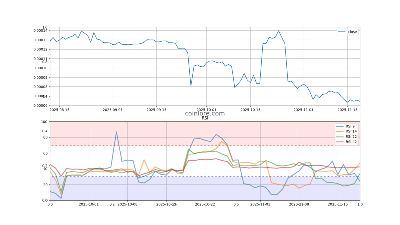TokenDesk RSI indicator