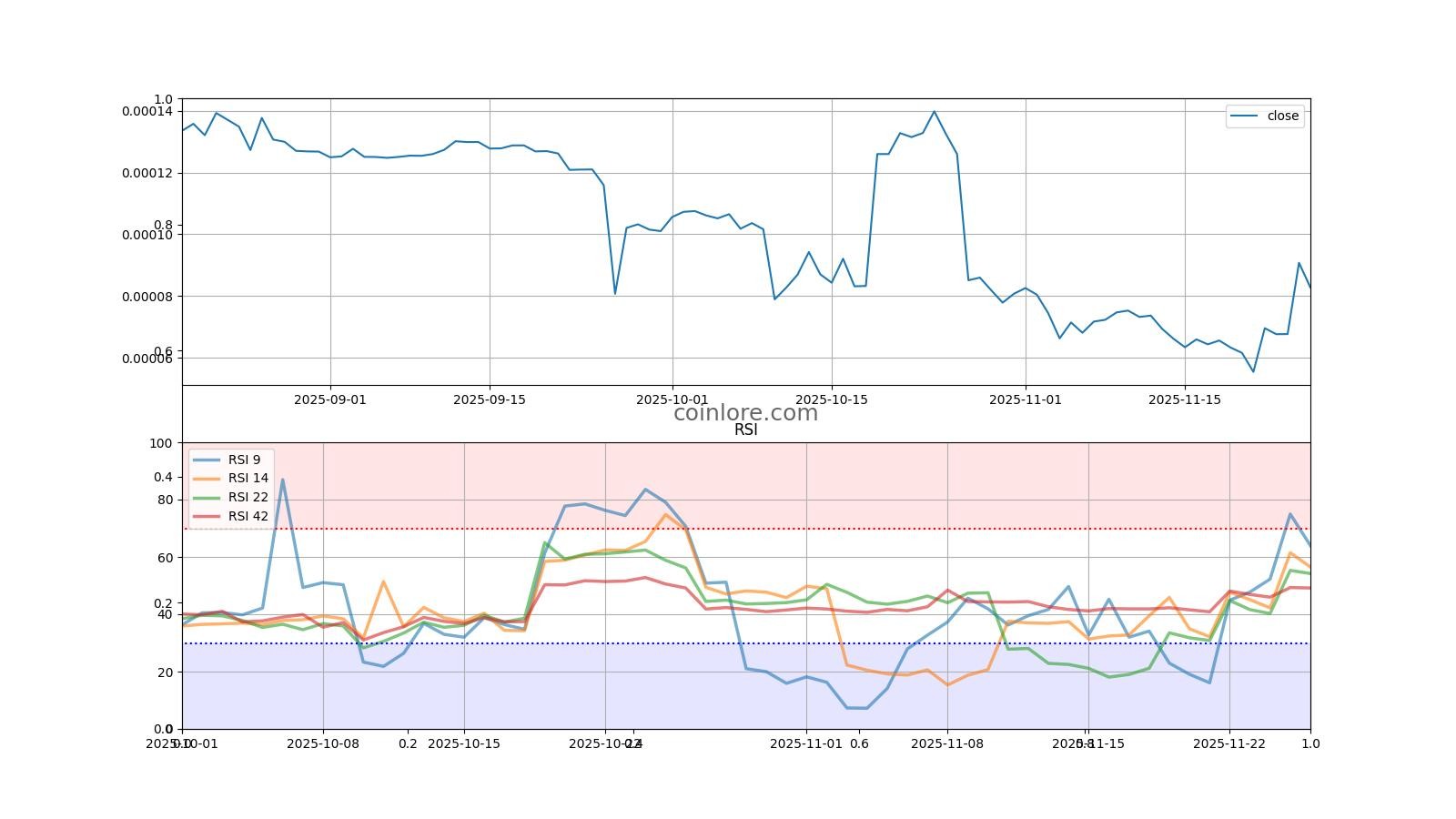 TokenDesk RSI indicator