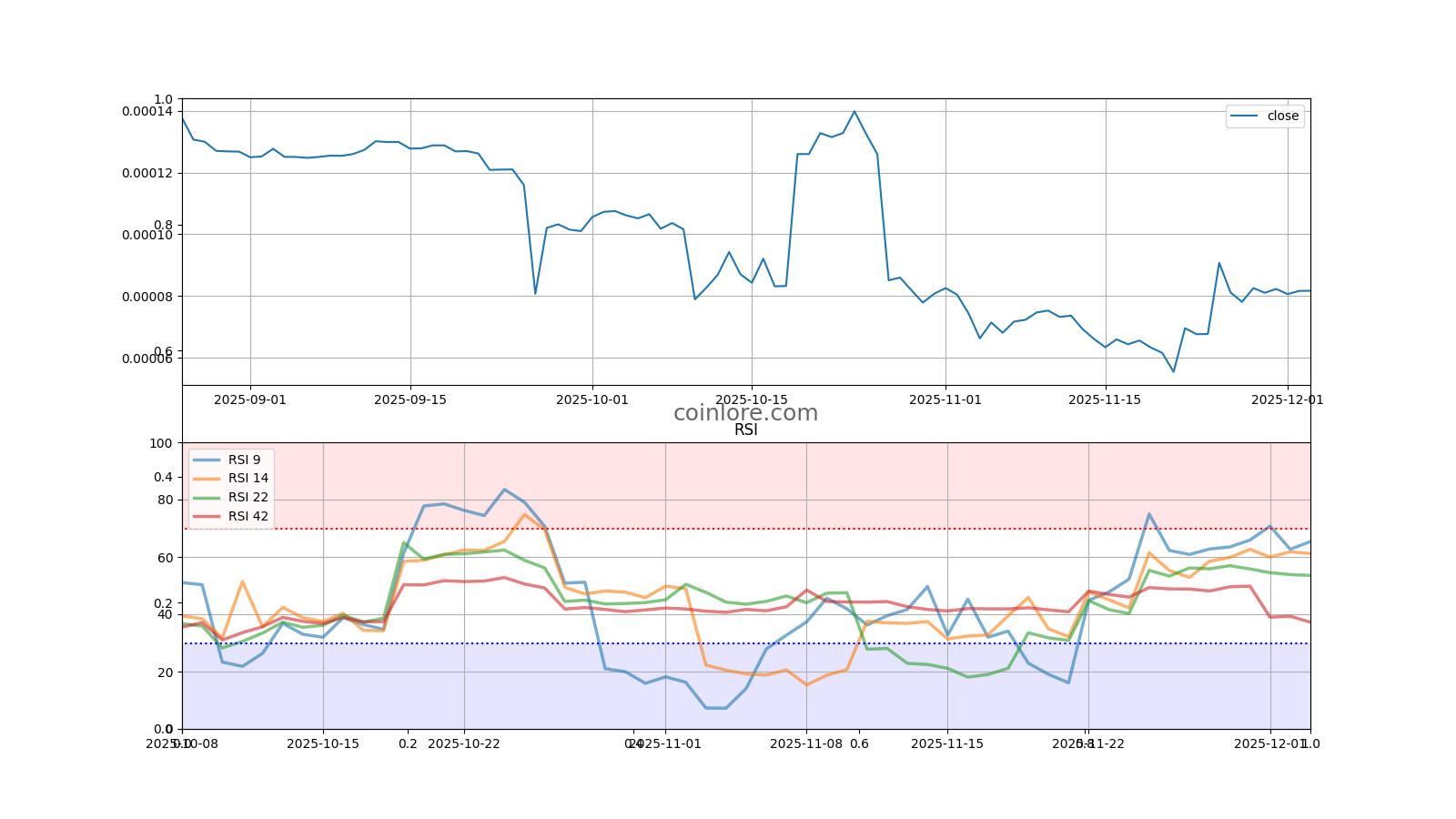 TokenDesk RSI indicator