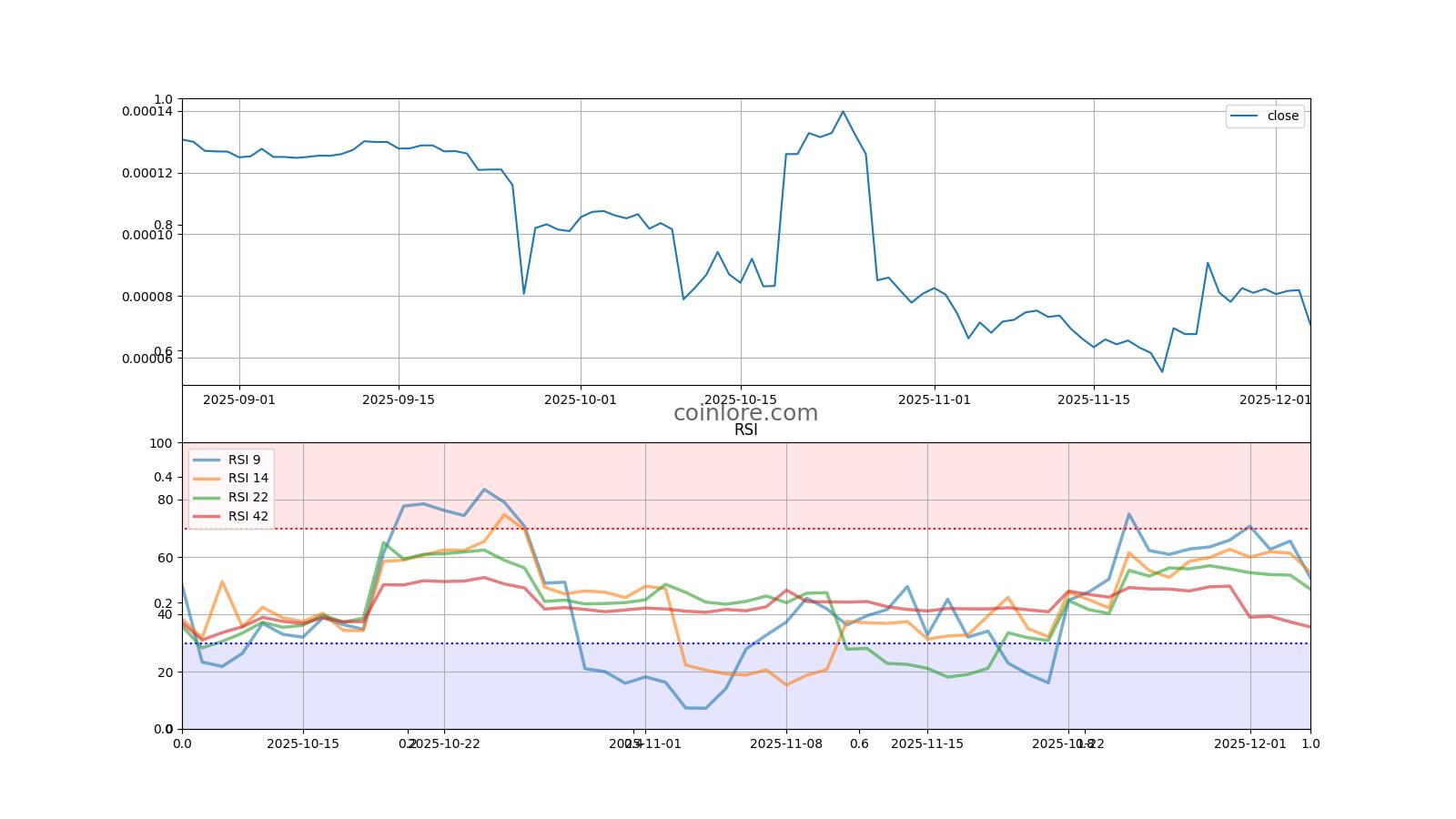 TokenDesk RSI indicator
