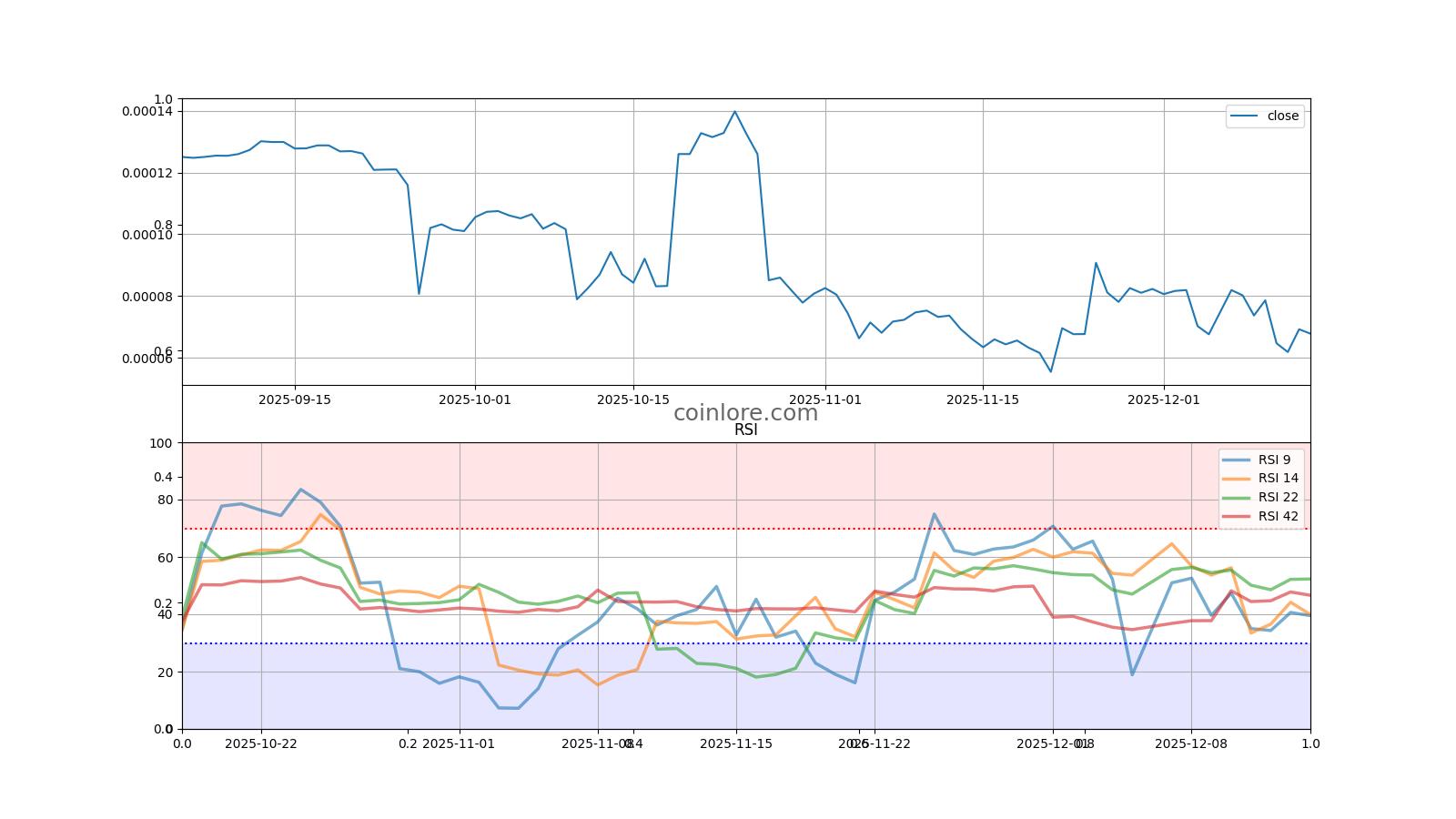TokenDesk RSI indicator