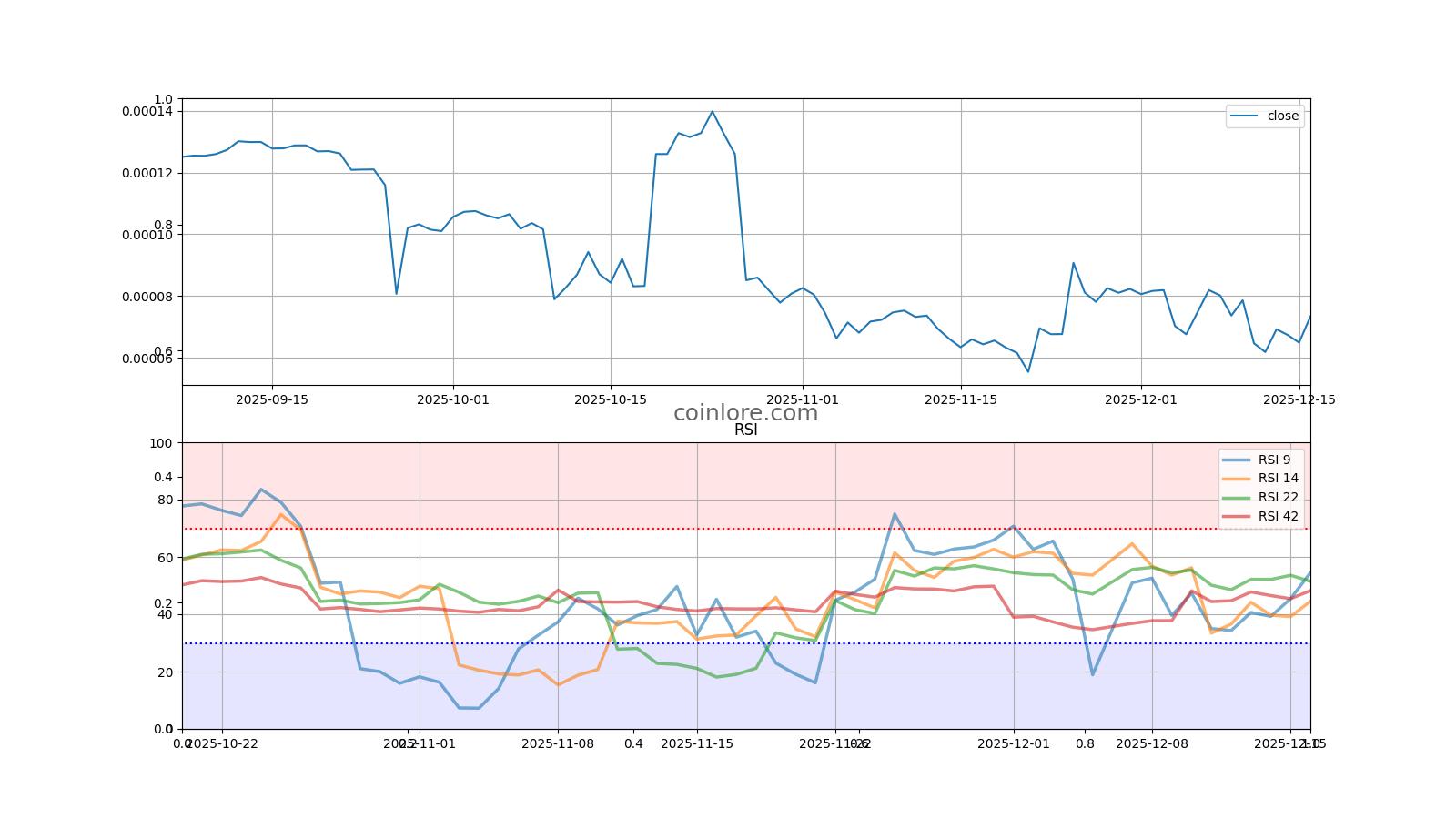 TokenDesk RSI indicator