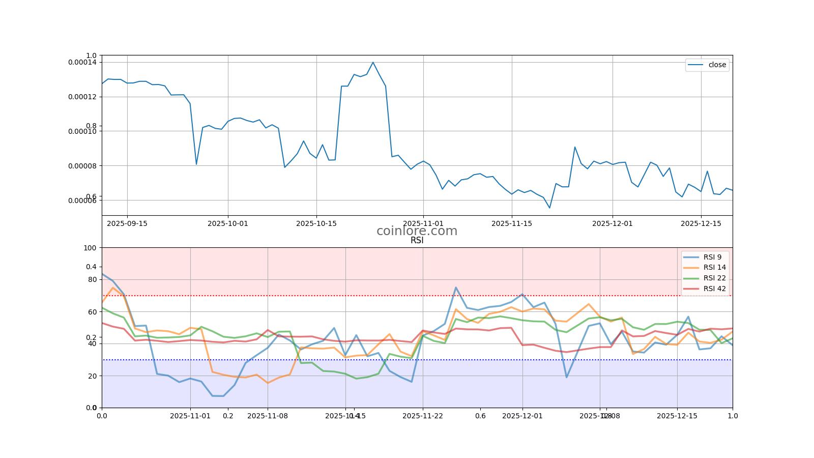 TokenDesk RSI indicator