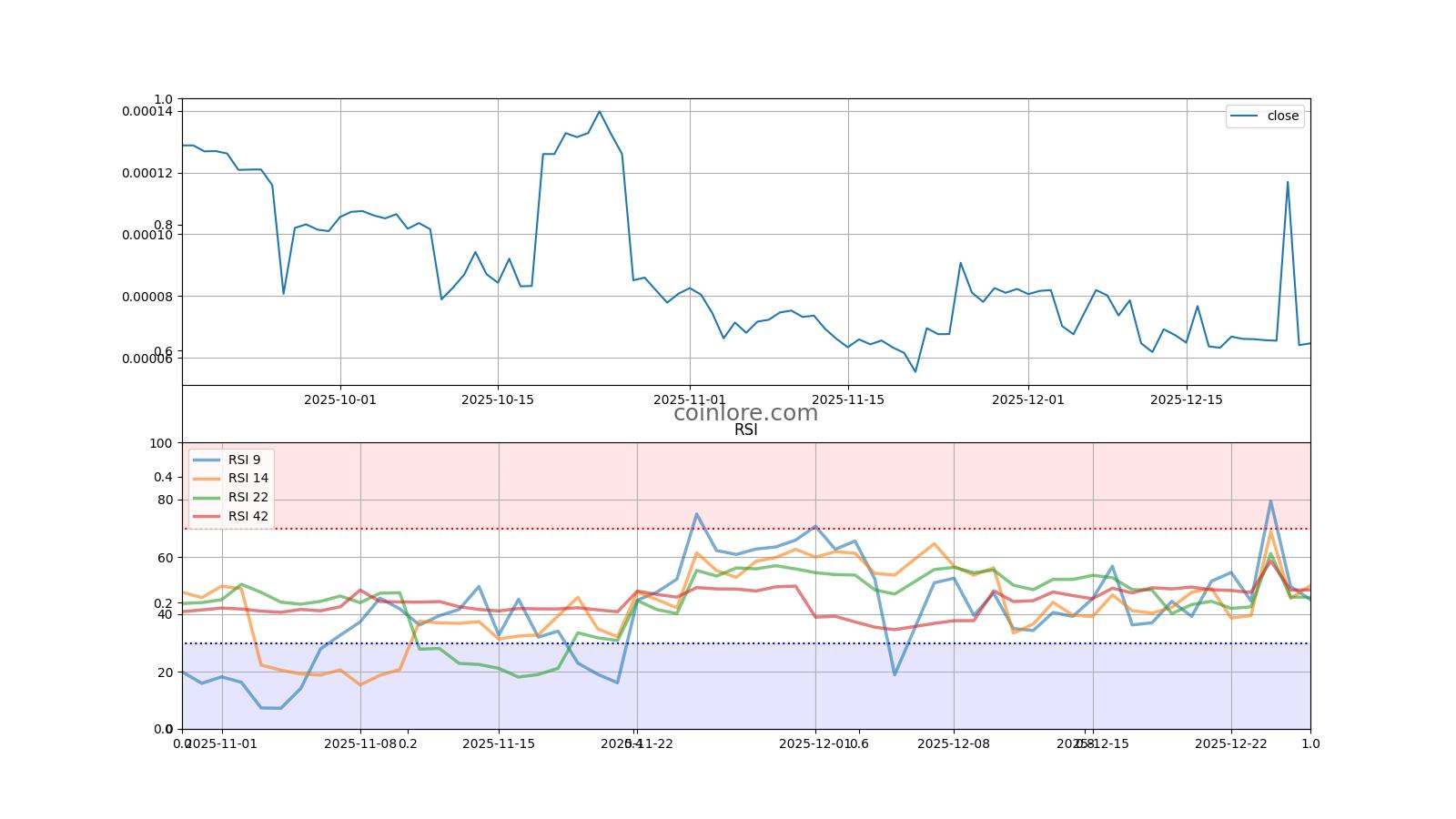 TokenDesk RSI indicator