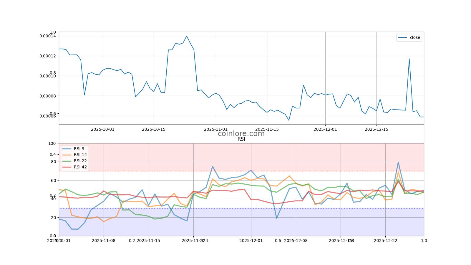 TokenDesk RSI indicator
