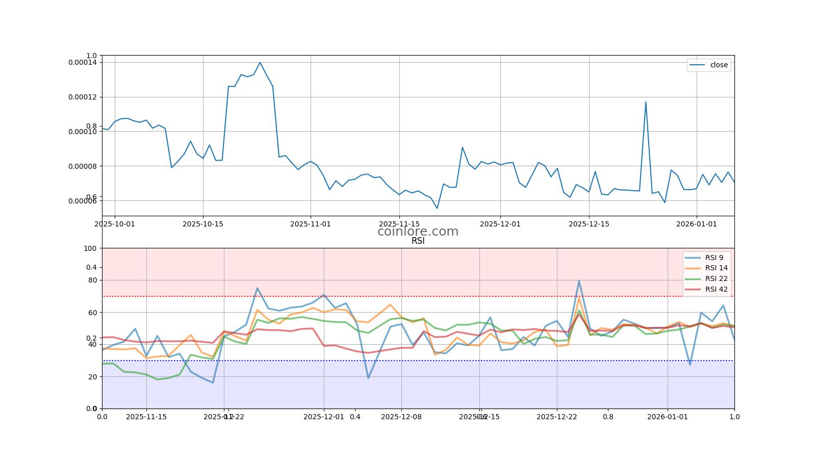 TokenDesk RSI indicator