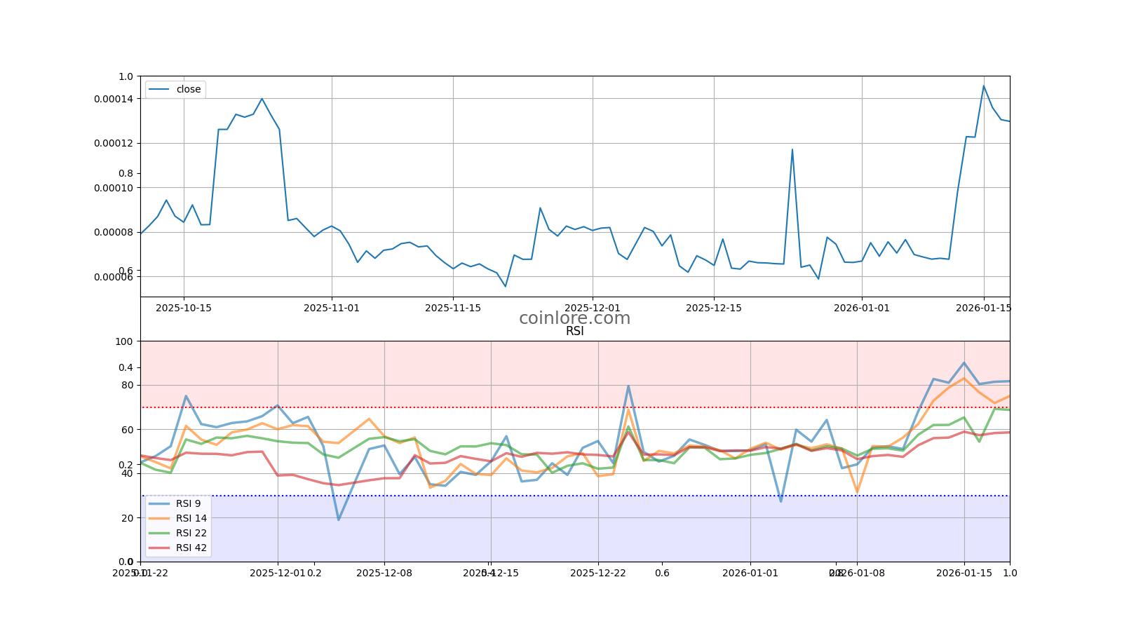 TokenDesk RSI indicator