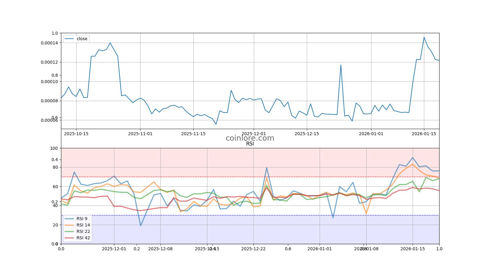 TokenDesk RSI indicator