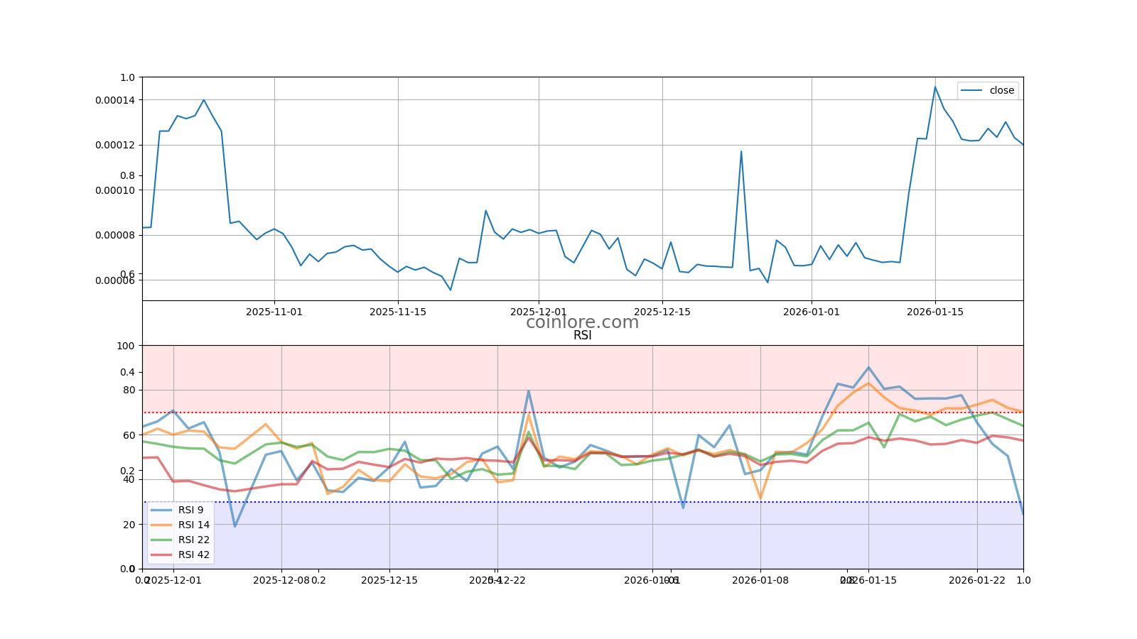 TokenDesk RSI indicator
