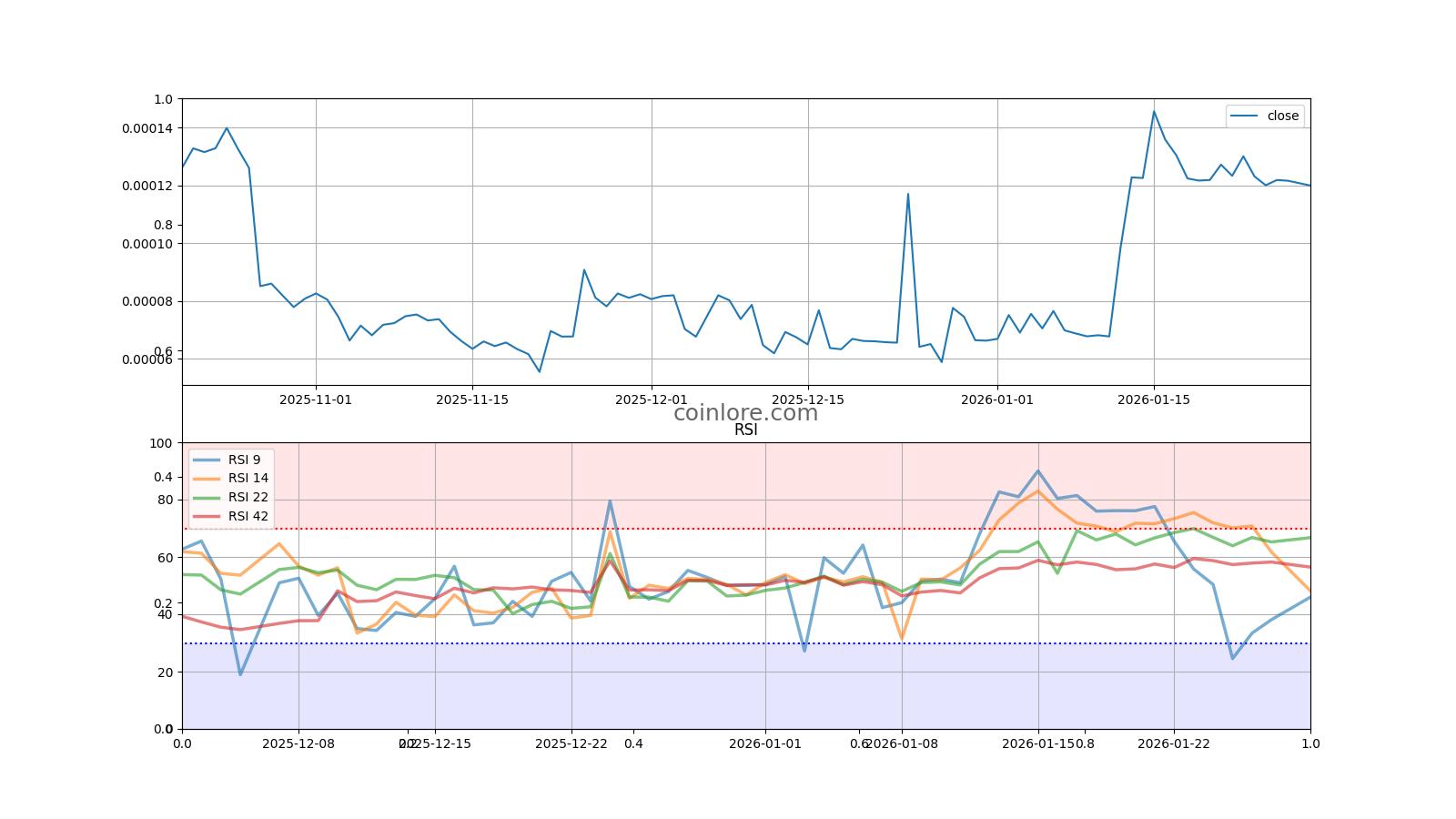 TokenDesk RSI indicator