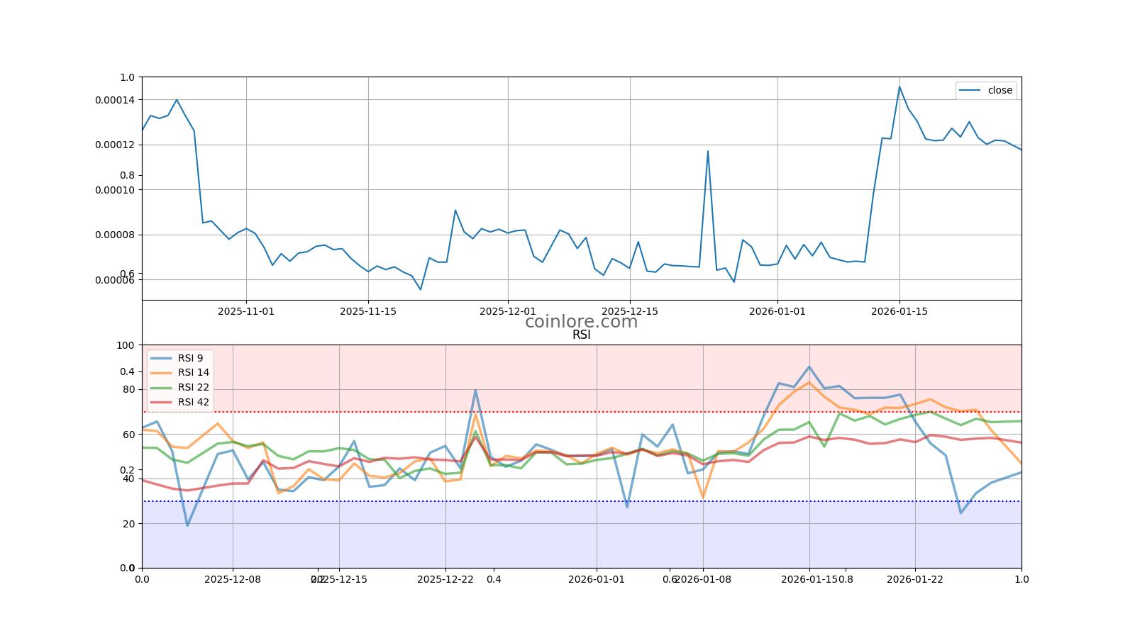 TokenDesk RSI indicator