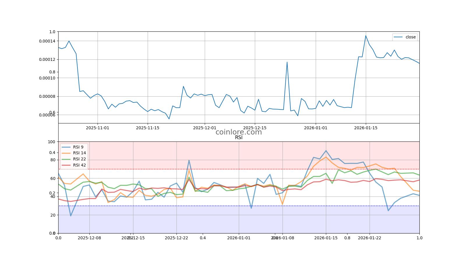 TokenDesk RSI indicator