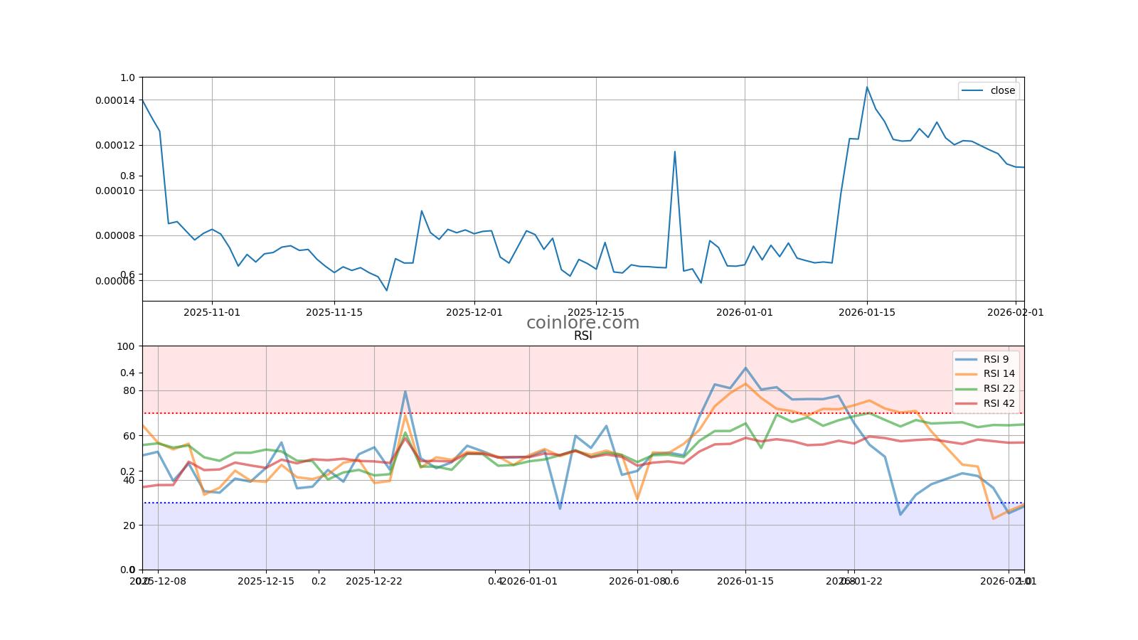 TokenDesk RSI indicator