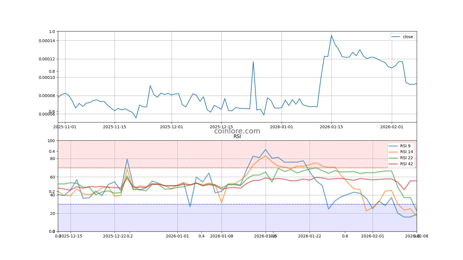 TokenDesk RSI indicator